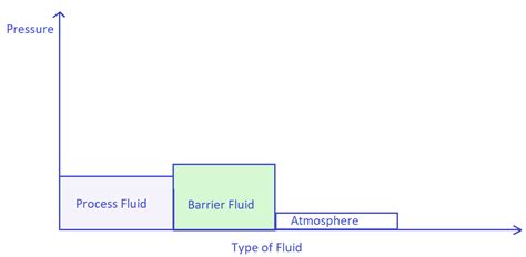 Double Mechanical Seal The Ultimate Solution To Prevent Costly Leaks