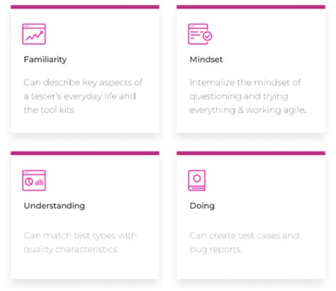 Agile Testing SOFTWARE TESTING ACADEMY
