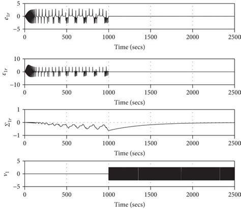 Trends Of Synchronization Errors Between Σr And Σ1 Cells Before And