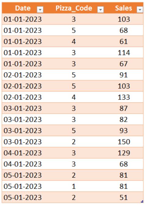 Complete Guide To Create Data Models And Table Relationships In Power Bi