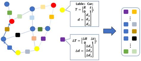 Sensors Free Full Text Landmark Topology Descriptor Based Place