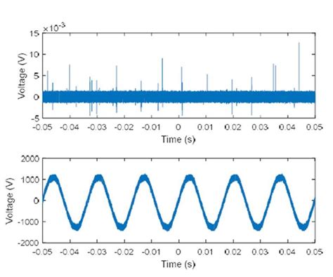 Illustration Of Pd Detection Below Applied Voltage Top Pd Signals [92] Download Scientific