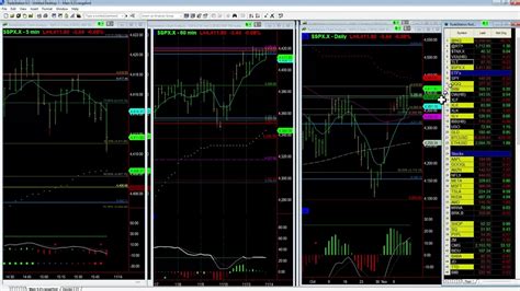 Anticipating The Consumer Price Index Base Camp Trading