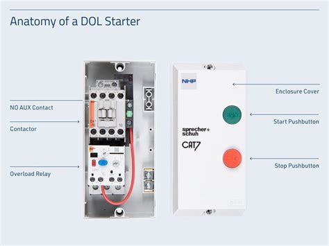Understanding Direct On Line Dol Starters Nhp Australia
