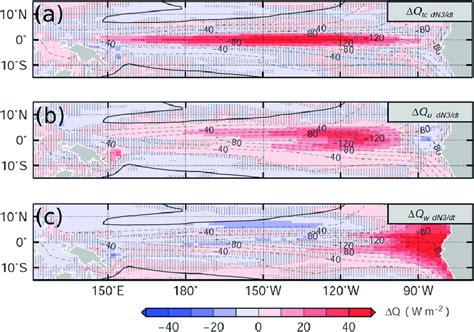Multimodel Mean Regression Of The Ocean Heat Flux Convergence Due To