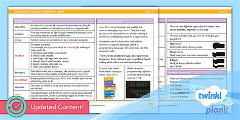 Coding With Scratch Animated Stories Y6 Knowledge Organiser