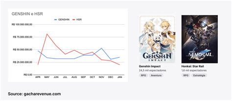 So Hsr Is On The Decline Already And It Wasnt Even A Year😢 We Must Furiously Masturbate To