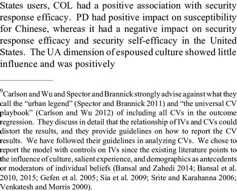 Reports The Direct Effects Of The CVs In The Estimated Model The Download Scientific Diagram