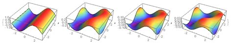Numerics Fourier Collocation For Heat Equation Mathematica Stack