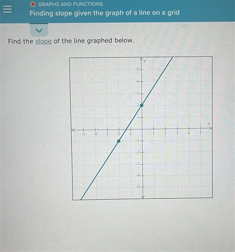 solved math graphs and functionsfind the slope of the line