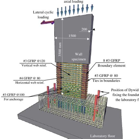 Pdf Aspects Of Deformability Of Concrete Shear Walls Reinforced With Glass Fiberreinforced Bars