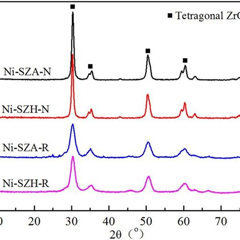 Isomerization Unit Process Flow Diagram Download Scientific Diagram