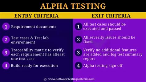 Alpha Testing A Detailed Guide Software Testing Material