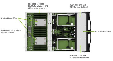 Introduction To Nvidia Dgx B300 Systems — Nvidia Dgx B300 User Guide