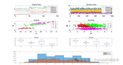 基于核密度估计kernel density estimation kde的数据生成方法研究附matlab代码 csdn博客
