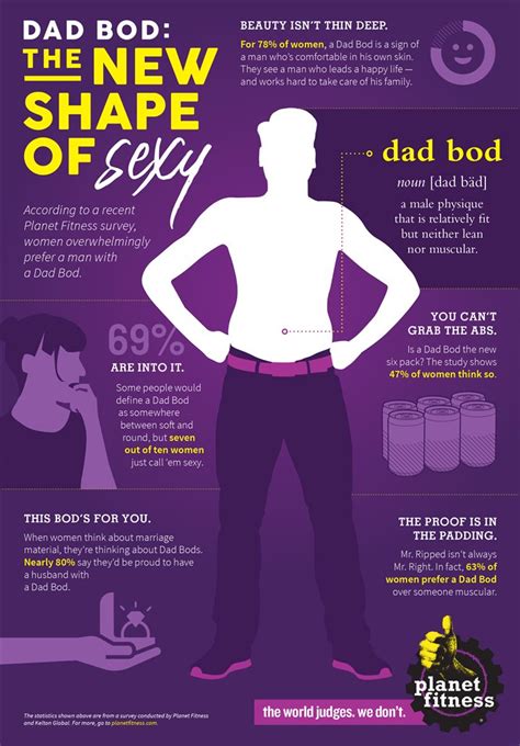 Dad Bod The New Shape Of Sexy Baltimore Sun