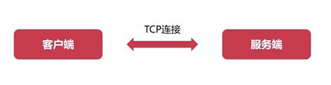 tcp套接字编程 计算机网络 计算机网络基础 二十二 传输层 套接字与套接字编程 csdn博客