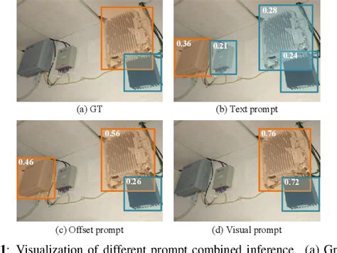 Figure 2 From Exploration Of Visual Prompt In Grounded Pre Trained Open