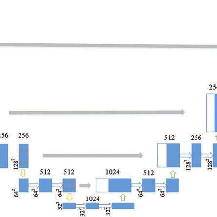 U Net Network Structure Download Scientific Diagram