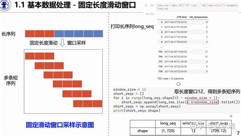 深度学习 实验 4 循环神经网络实验 知乎