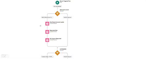 Deepak Kesarwani On Linkedin Salesforce Automation Recordtriggerflow Clientsuccess