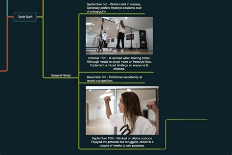 Development — Bramu Dance