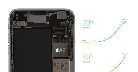 Apple A A X Top AnTuTu S CPU Performance Chart