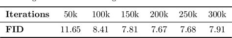 table 3 from enhancing diffusion based image synthesis with robust