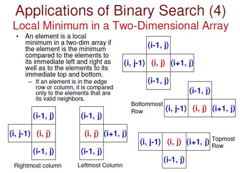 You will implement the binary search based Θ n Chegg