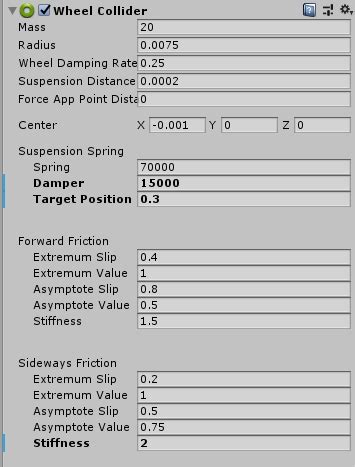 Unity Game Engine Unity D Wheel Collider PID Controller Stack Overflow