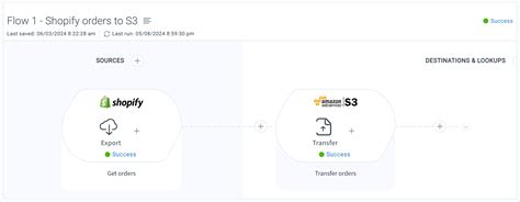 Examples Integrate And Update Data In Snowflake Celigo Help Center