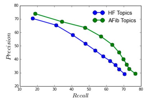 Precision Recall Curve Download Scientific Diagram