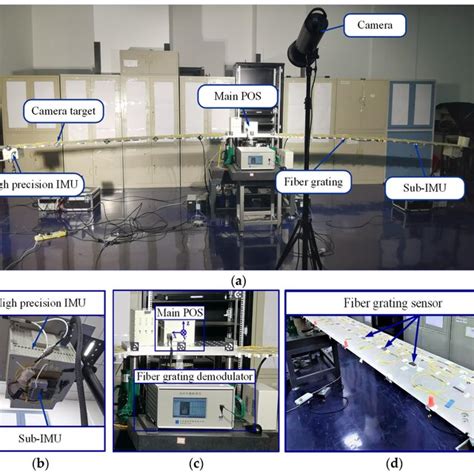 Installation Layout Of The Array Pos A Installation Layout Of The Download Scientific