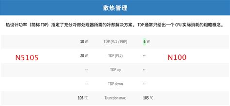 超越n5105！千元内aio主机入门首选，n100处理器主机性能对比、玩法和教程推荐！n100小主机安装esxi、pve、软路由、nas教程 知乎