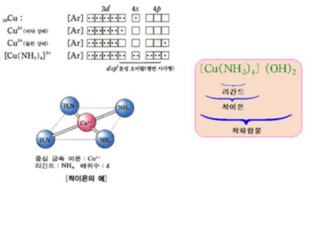 착화합물과 색 네이버 블로그