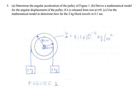 Solved Determine The Angular Acceleration Of The Pulley Of Chegg