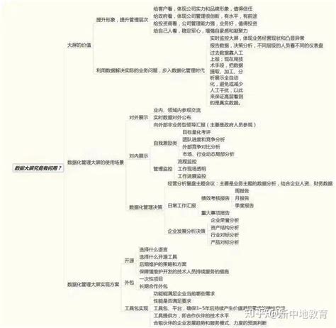 个数据可视化大屏源码分享超炫的毕业设计练手项目 知乎
