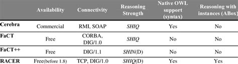 Comparison Summary Of Some Dl Based Inference Engines Download Table