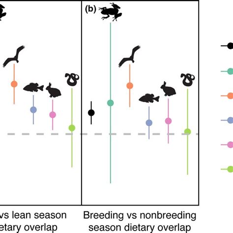 Average Effect Sizes D With 95 Confidence Intervals From Download Scientific Diagram