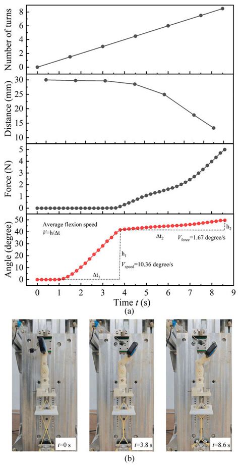 A Lightweight Simple Structure Low Cost And Compliant Twisted String