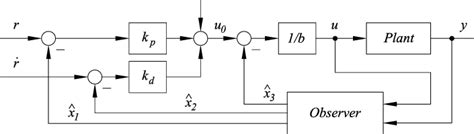 second order adrc with tracking download scientific diagram