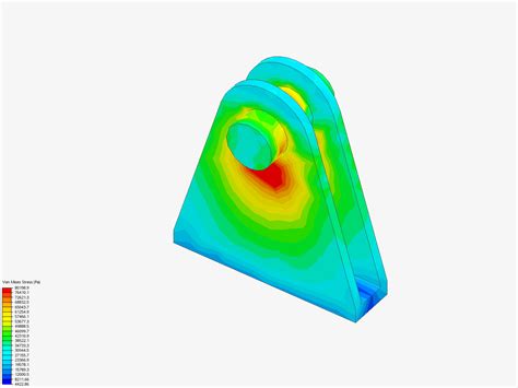Testcae By Mmussorgsky Simscale