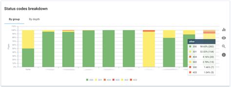 Exploring The Role Of Content Groups Search Intent In SEO