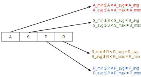 Modification Of App Components Download Scientific Diagram
