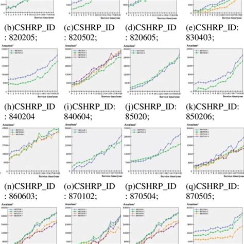 Rutting Comparison Of Each Test Section Download Scientific Diagram