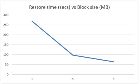 Veeam Tuning Dell Ecs And Veeam Backup And Replication Dell