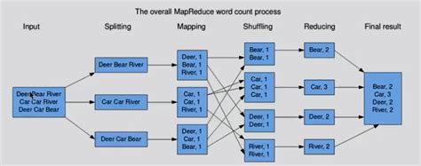 Mapreduce简述、工作流程mapreduce详细工作流程 Csdn博客