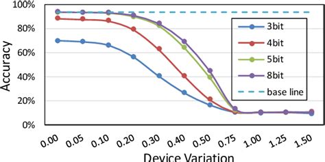 Crossbar Aware Neural Network Pruning