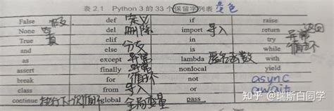 python语言程序设计 笔记整理 知乎