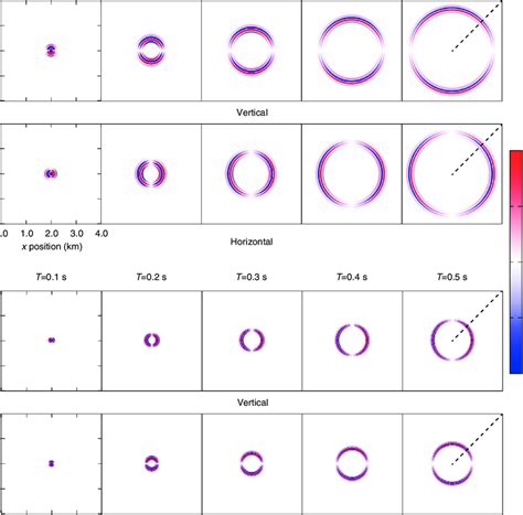 decomposed snapshots of wave propagation using decoupled propagation
